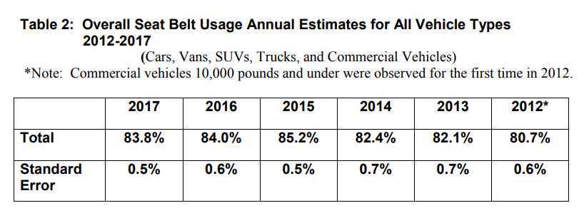 What to Expect from Your Teen Driver's Carpool